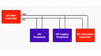 Demystifying I3C: A Technical Guide